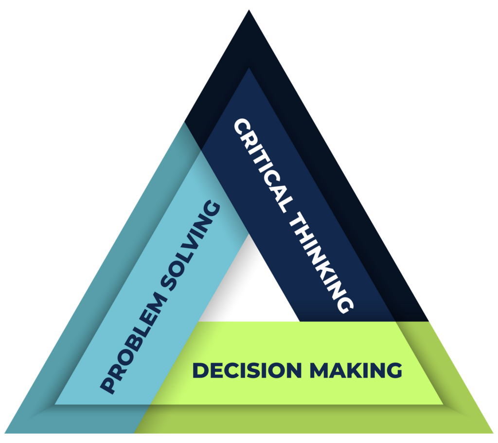 Critical Thinking: Problem Solving’s Twin | Witmer