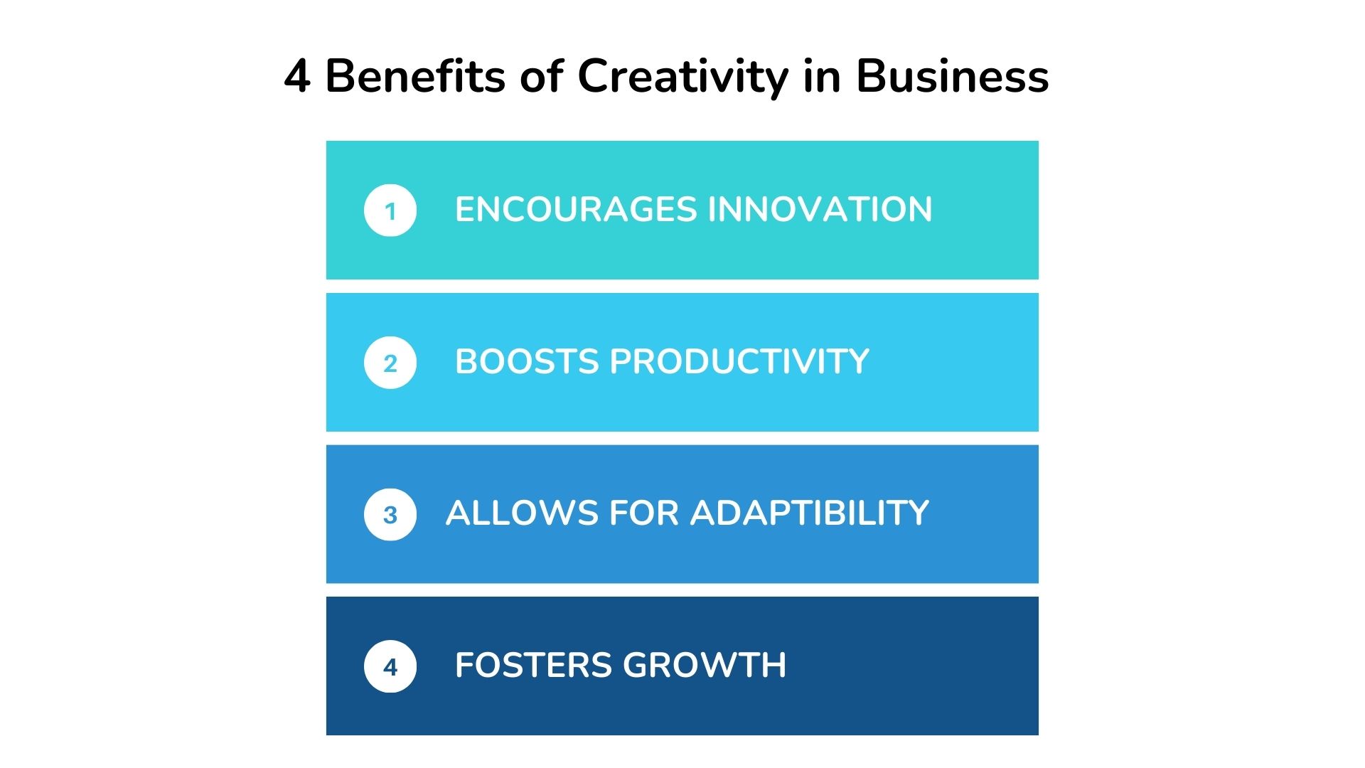 The Psychology of Creativity | Witmer